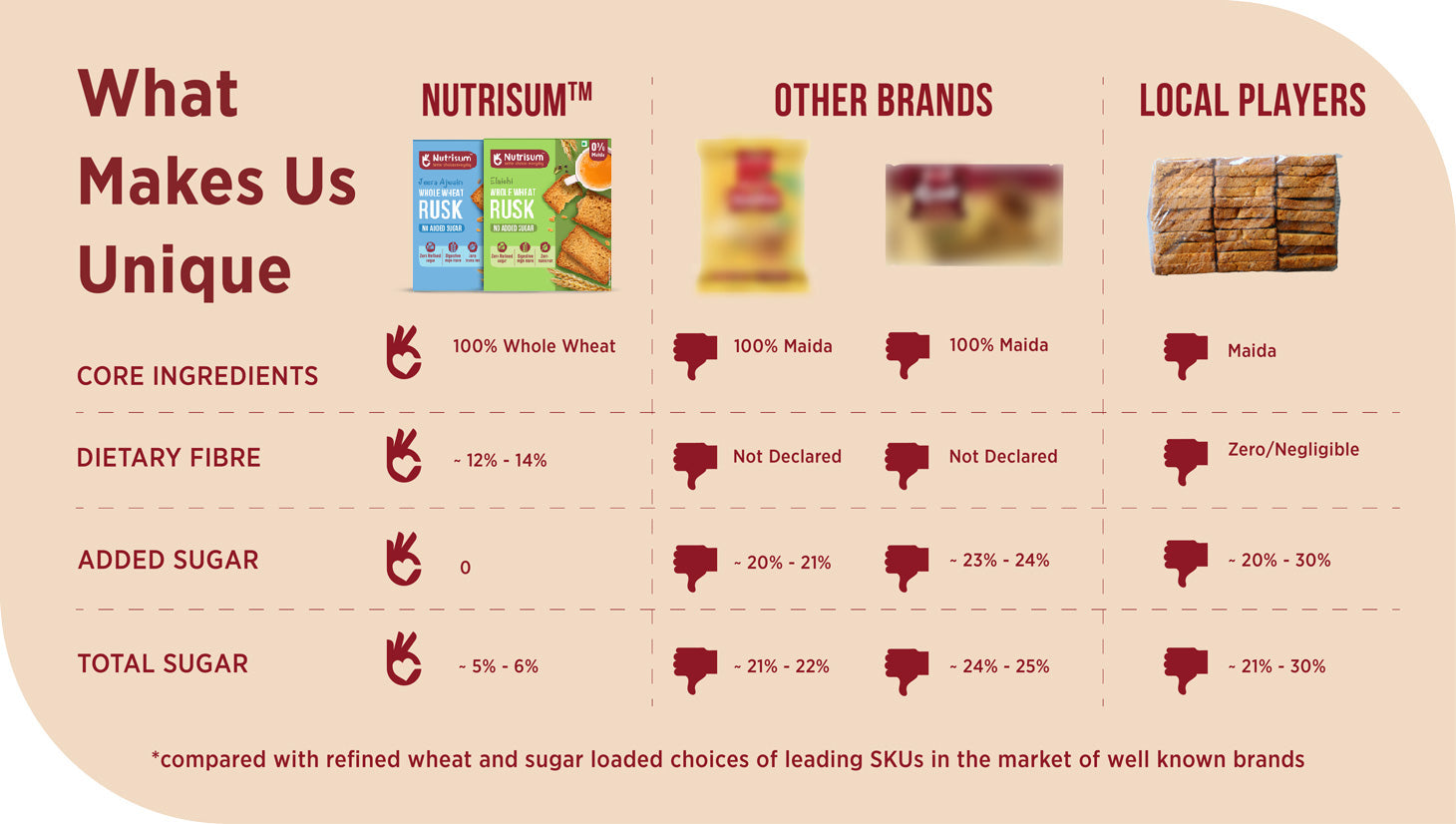 Nutrisum.in | Nourishing Snacks for a Healthier You
