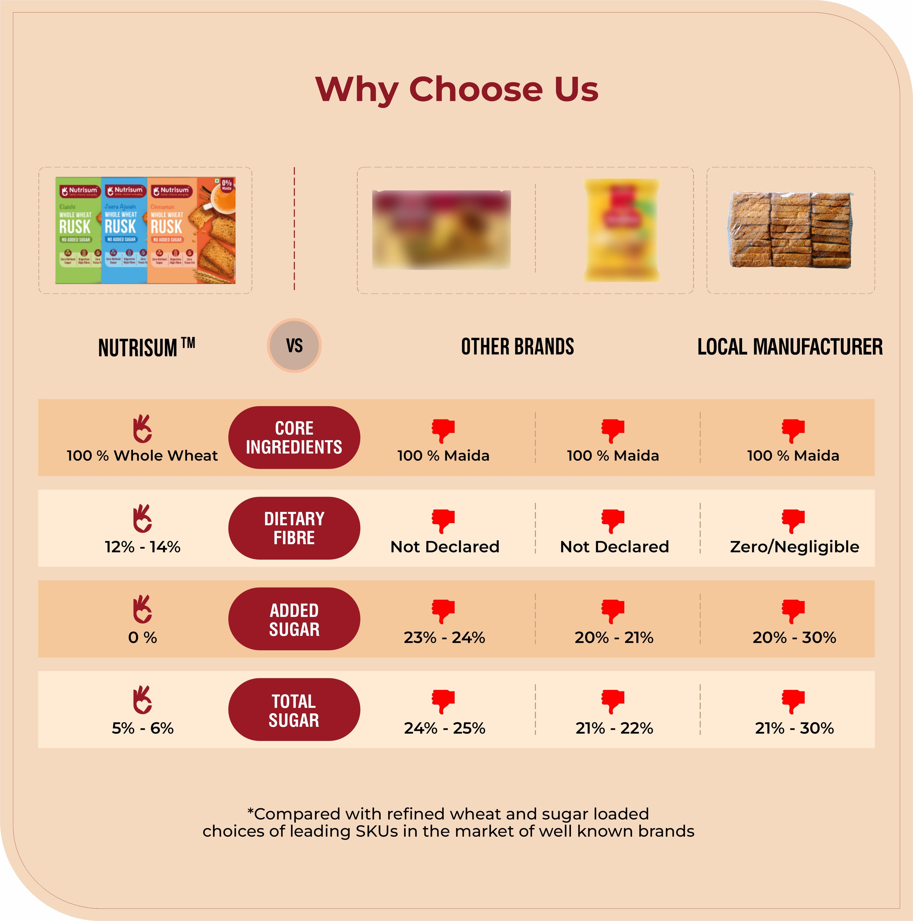Nutrisum.in | Nourishing Snacks for a Healthier You